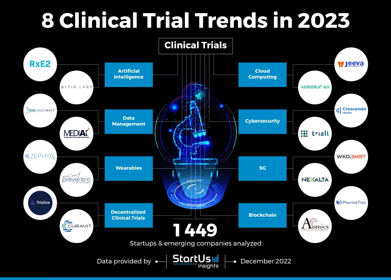 Current clinical trials: Latest results and what they mean